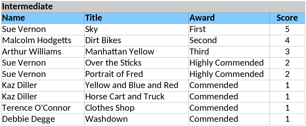 Intermediate-Results – Smethwick Photographic Society