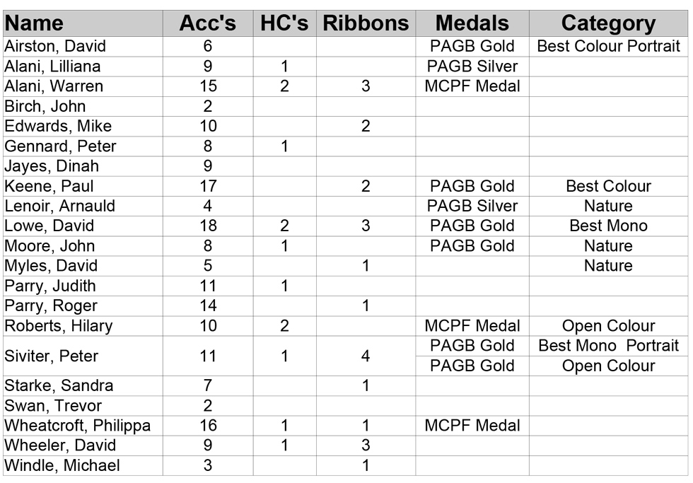 Midphot-2021-Revised – Smethwick Photographic Society